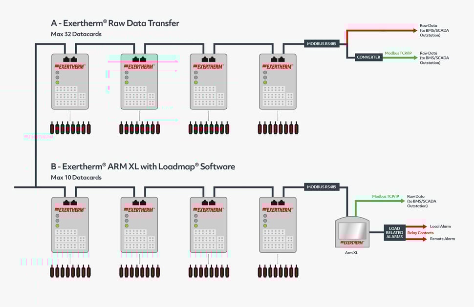 LV Switchgear Temperature Monitoring | LV Bus and Cable Terminations ...